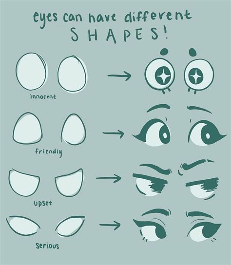 Pin By Miniminie On Digital Art In 2020 Drawing Tutorial Face Cartoon Art Styles Art