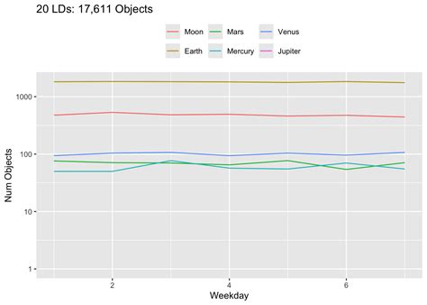 6 Getting Data Using Apis Lecture Notes For Au Data 413 613 Data Science