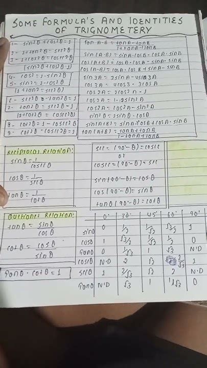 Some Trigno Metric Formula Class 10trigonometery Youtube