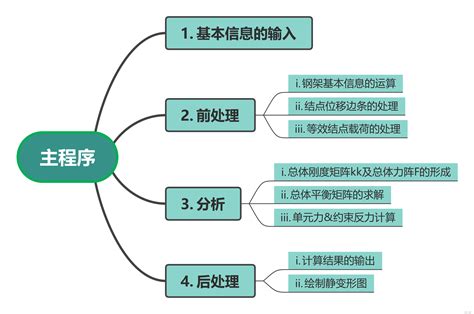 关于杆系结构matlab编程计算的一些思考matlab求杆的弯矩列阵 Csdn博客