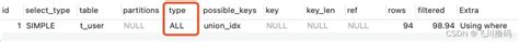 必知的 MySQL 索引失效场景包括实践验证别再踩坑了下 阿里云开发者社区