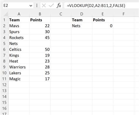 Excel Use Vlookup To Return Blank Instead Of Zero
