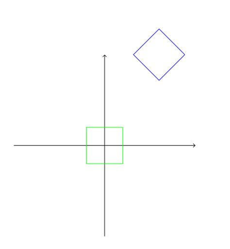 Rotating Translate And Rotate An Object In Tikz D Tex Latex