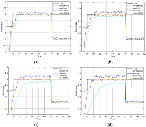 Sensors Free Full Text Multi Feature Matching Gm Phd Filter For