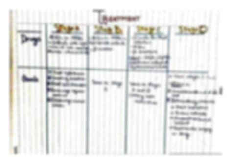 Solution Define Heart Failure And Important Information About Heart