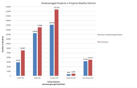 Wealth Equalization A Sticky Decision By Alexis M Allen Medium