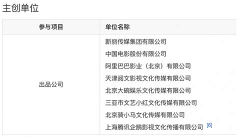 《飞驰人生2》《热辣滚烫》《第二十条》预售票房破六千万，春节档背后上市公司都有谁？界面新闻 · 证券