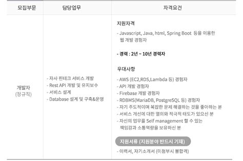 [ 주 와이비시스템] 개발자 담당 경력 정규직 채용 사람인