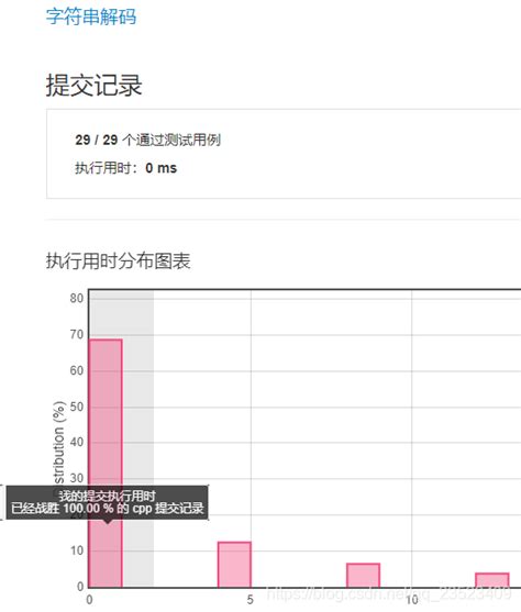 Leetcode394 字符串解码给定一个编码之后的字符串请输出它的编码方式并输出解码之后的字符串。结果以字 Csdn博客