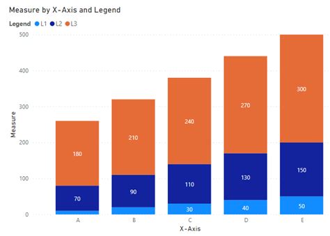 Solved Sumatory Leyend In A Acumulatibe Bar Graph Microsoft Fabric Community