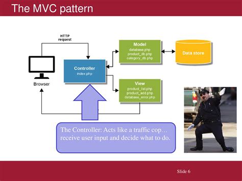 Organize Your Code With MVC Ppt Download