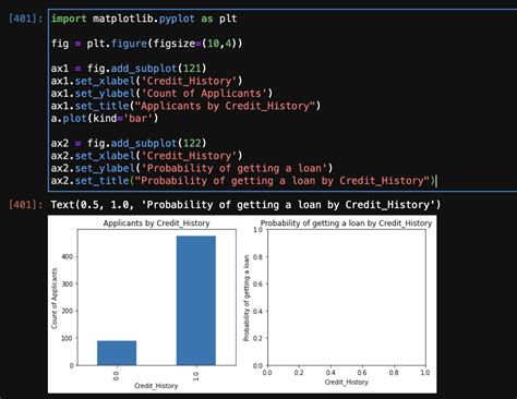 Solved Can Someone Pls Check What Is Wrong With My Graph In Chegg