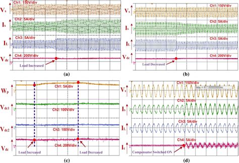 a d weights wp dc link voltage of capacitor 1 vdc1 dc link
