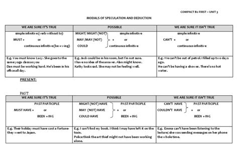 Unit 3 Modals Of Speculation And Deduction Pdf Linguistics