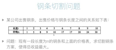 【第十六天 動態規劃 介紹】 It 邦幫忙一起幫忙解決難題，拯救 It 人的一天