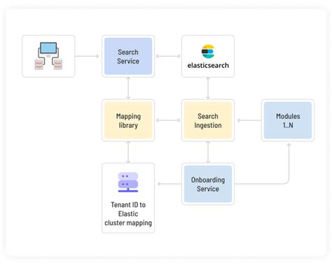 Elasticsearch Services For Data Optimization And Analysis