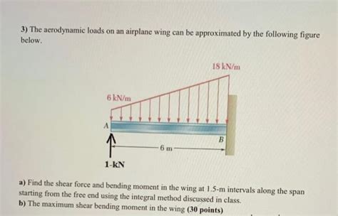 Solved 3 The Aerodynamic Loads On An Airplane Wing Can Be