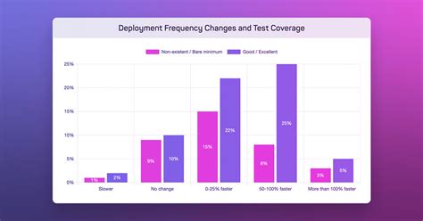 How Test Automation Improves Deployment Velocity Mabl