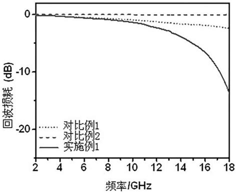 电磁超材料及其制备