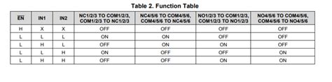 Ts3a27518e Vih And Vil For Vcc18v And 33v For The Sd Card Signals Cmd And Dat0 To Dat3