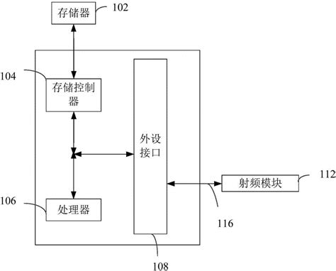 课堂考勤方法及系统与流程 2