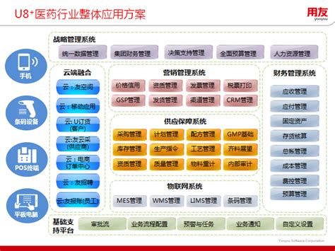 公司动态 上海用友软件 用友ERP系统 用友财务软件 用友软件 上海坤迪官网