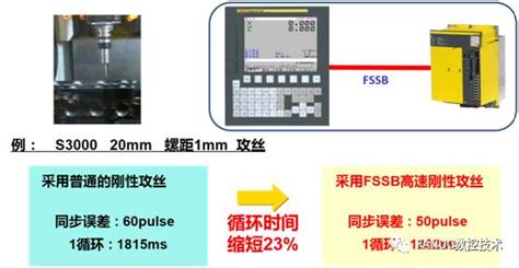 Fanuc