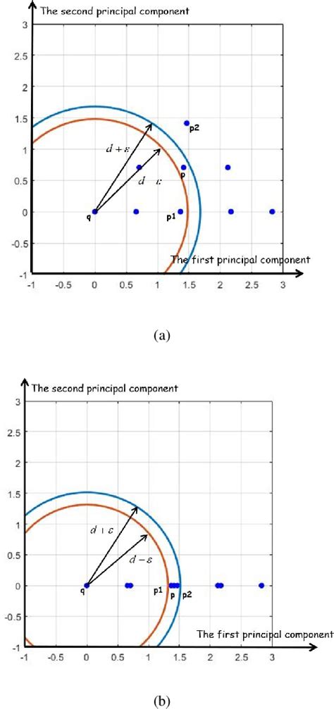 figure 1 from fast density estimation for density based clustering methods semantic scholar