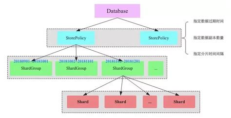 分布式数据库从理论探索到技术实践 墨天轮