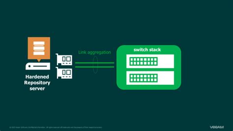 Veeam Hardened Linux Repository Best Practices