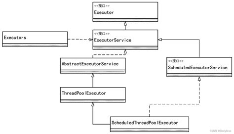 Java 多线程java多线程生产线 Csdn博客