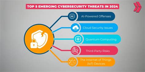 What Are The Latest Cybersecurity Threats In 2025 Clarusway