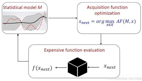 Bayes Cnn基于贝叶斯优化的卷积神经网络多输入数据回归预测matlabbayescnn Csdn博客