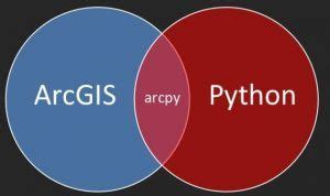 Qué es ArcPy Guía para novatos MappingGIS