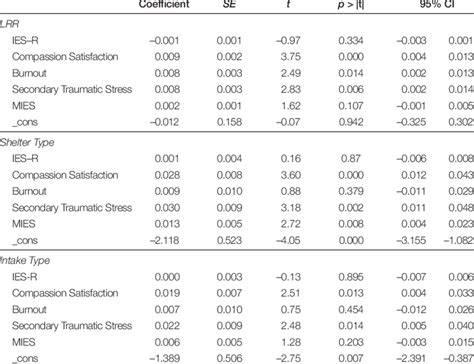 Multivariate Regression Model Statistics Download Scientific Diagram