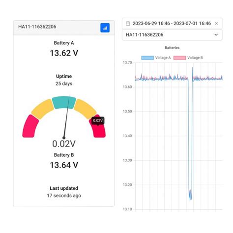 Ebug Blue Battery Data Logger Smart Battery Monitoring With Wi Fi