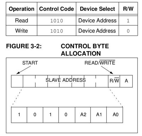 Writingreading Of External Eeprom 24c65 With An Stm32f4arm Cortex M4