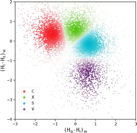 Zero Phase Angle Asteroid Taxonomy Classification Using Unsupervised