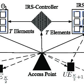 Multi User System Model Download Scientific Diagram