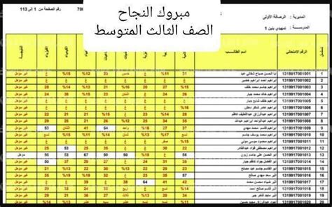 Here رابط التعرف على نتائج الثالث المتوسط 2022 الدور الأول بالرقم