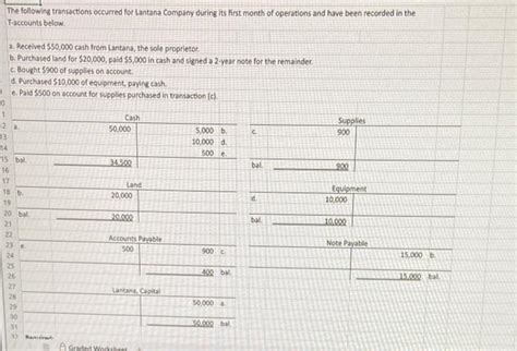 Solved The Following Transactions Occurred For Lantana C