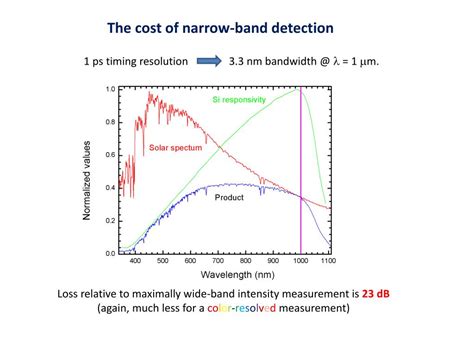 Ppt Intensity Interferometry For Imaging Dark Objects Powerpoint