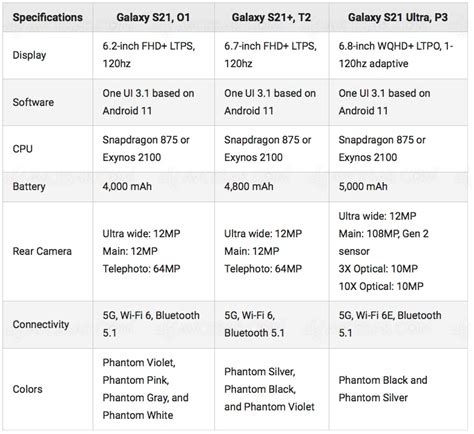 Samsung Galaxy S21 Caractéristiques Techniques En Avance