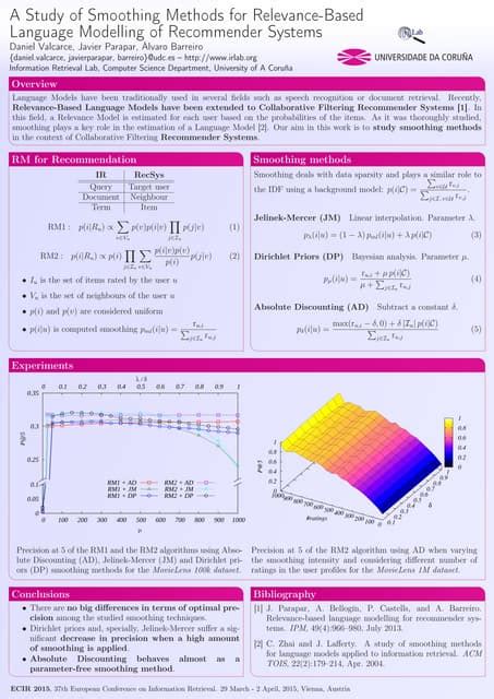 Analysis And Modelling Of Cmos Gm C Filters Through Machine Learning Ppt