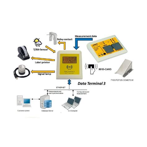 Data Terminal 3 For Pgt120 Com Without Printer Epirsa