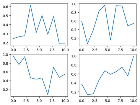 How To Create Multiple Matplotlib Plots In One Figure Data Science