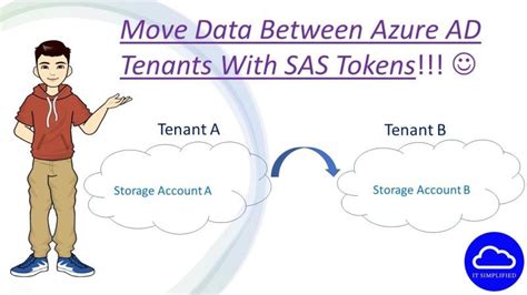 move data across azure ad tenants using sas tokens and azcopy