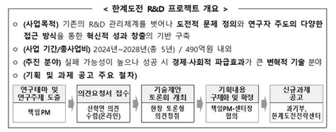 과기정통부 한계도전 Randd 프로젝트 Kick Off 행사 개최