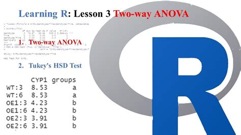 R Lesson 3 Two Way Anova In R Tuckys Hsd Test Two Way Anova In R Tukey Test Tuckeys Hsd Test
