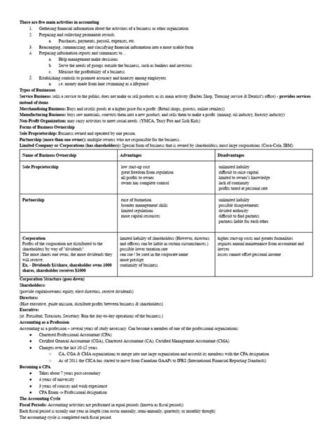Pdf Personal Notes For Unit 1 Pdf Accounting Dividend